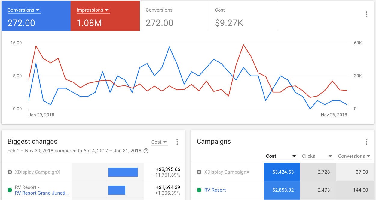 Long Point Digital | Conversion Optimization - Colorado